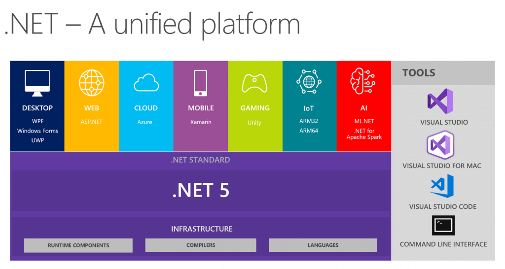 .NET · ριтєя мαяχ