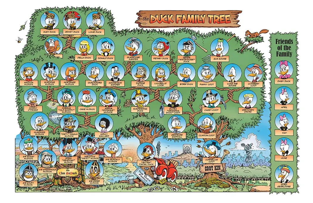 The Duck Family Tree · ριтєя мαяχ